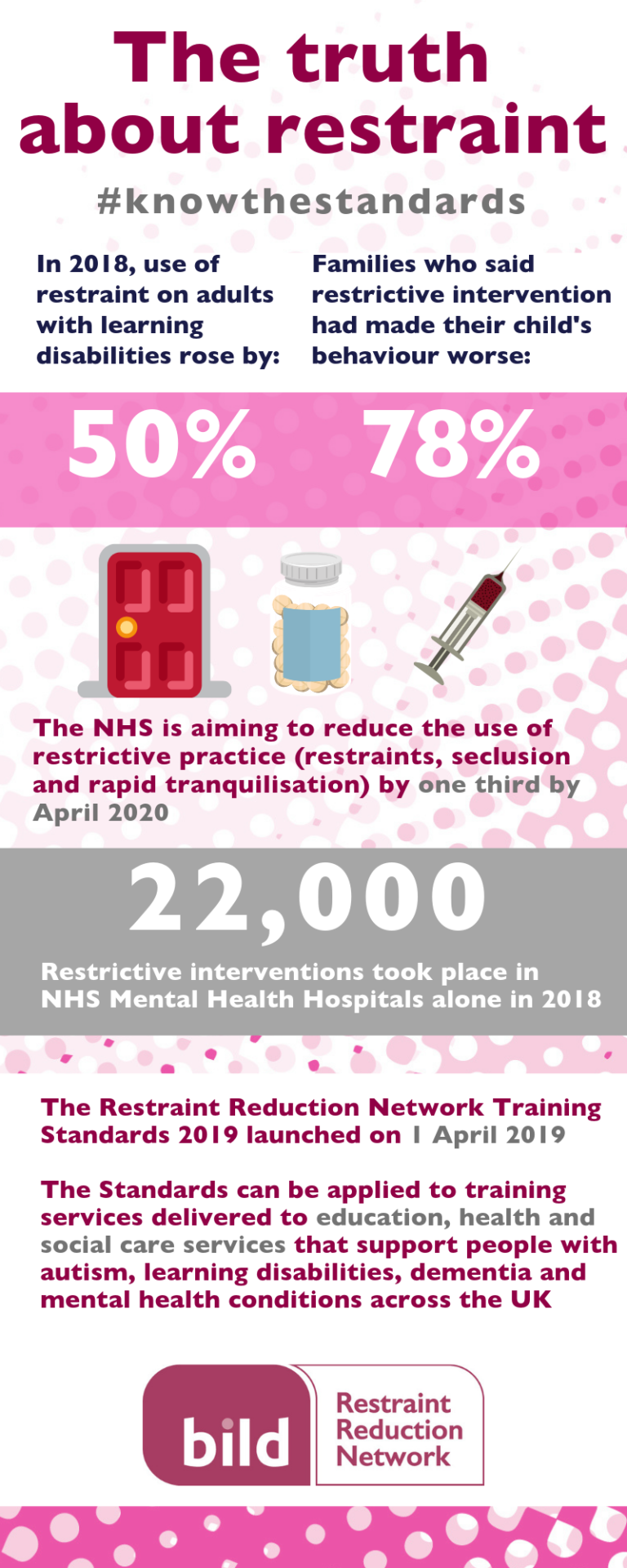 restraint infographic (2) - Restraint Reduction Network