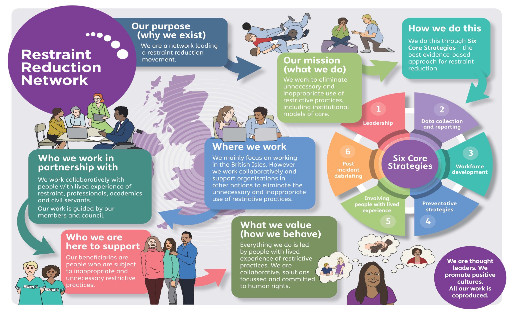 About us - Restraint Reduction Network
